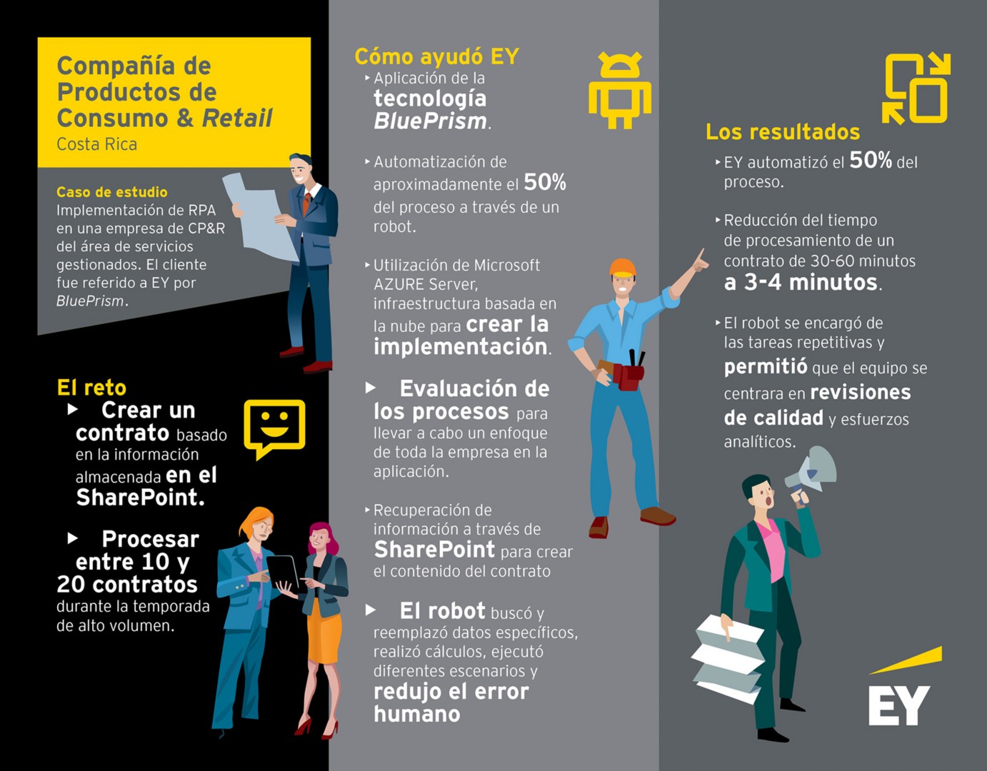 Automatización Robótica de Procesos (RPA) – HEROL Technology
